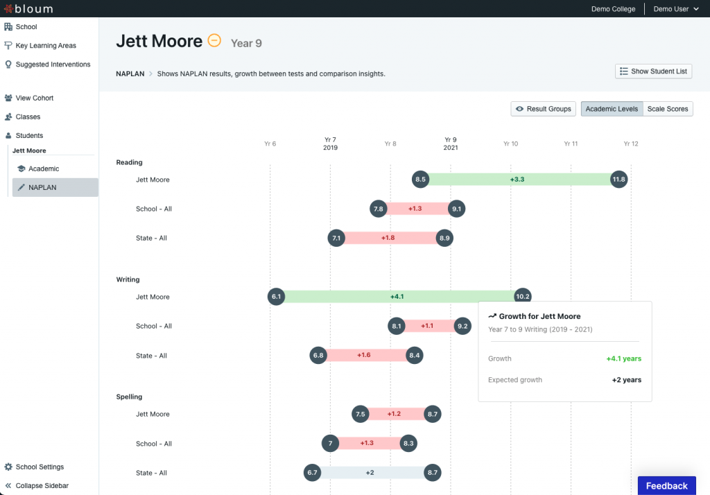 Powerful NAPLAN insights with Bloum's new tool for schools - Bloum